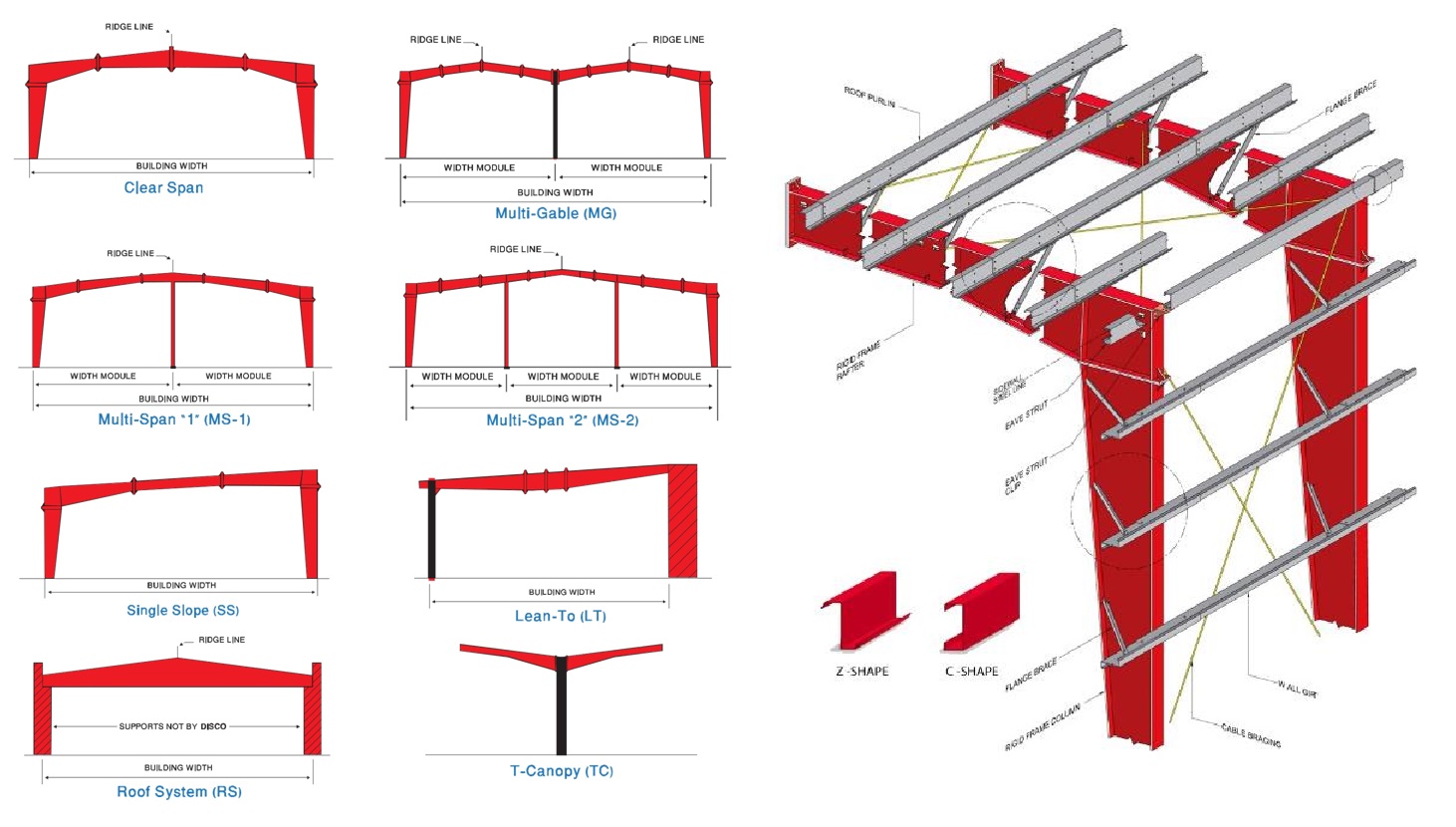 Structural Framing Types Pdf Infoupdate Structural Framing Types Pdf Infoupdate